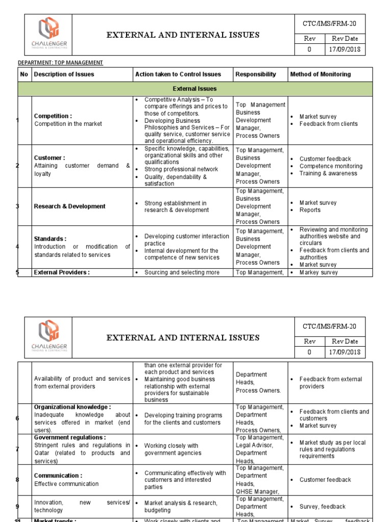 20.external and Internal Issues | PDF | Employee Retention | Competence ...