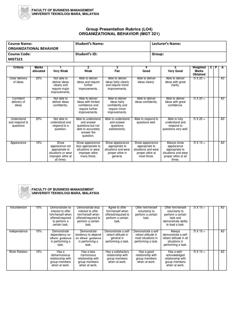 Rubric-Group Presentation (Lo4) | PDF | Learning | Cognitive Science