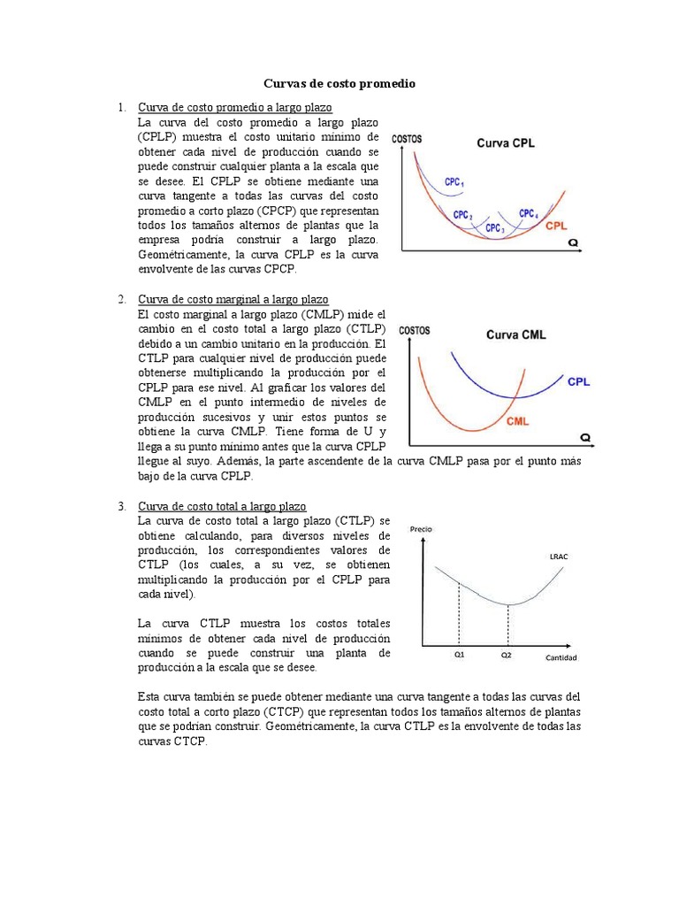 Curvas de Costo Promedio | PDF | Costo marginal | Mercado (economía)
