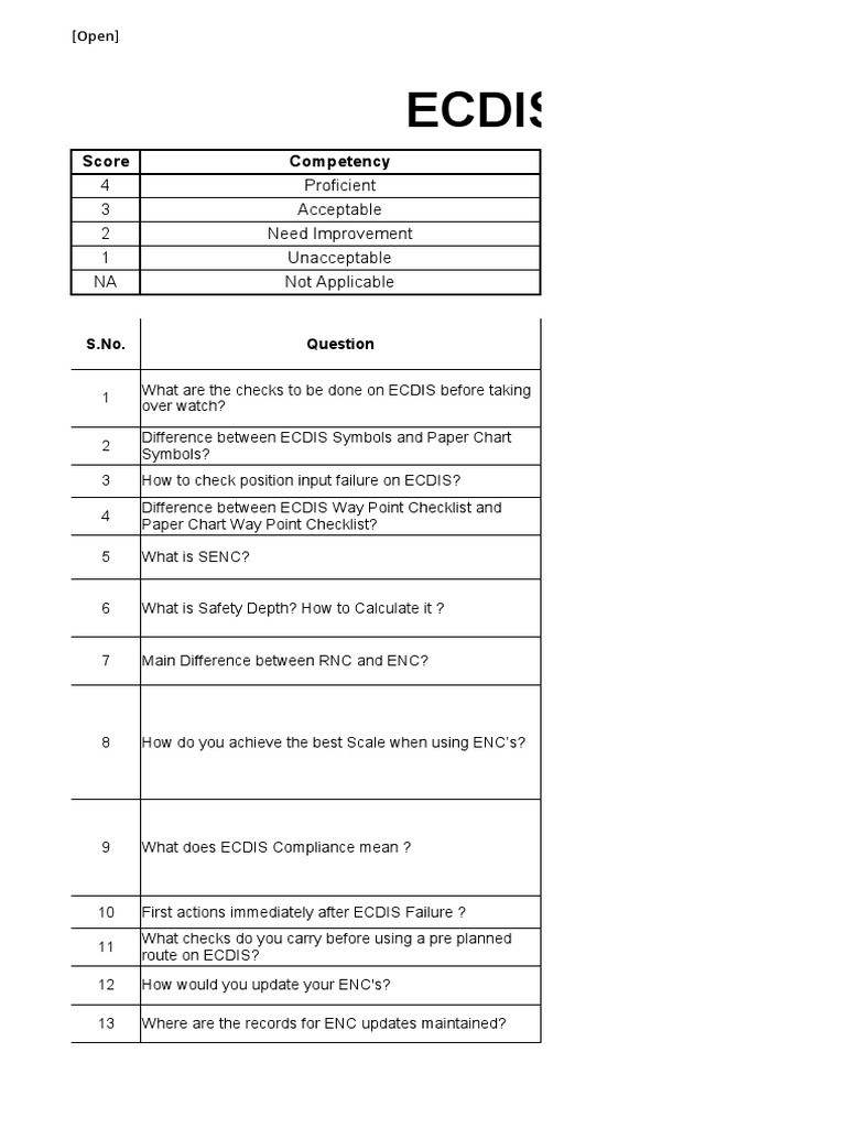ECDIS Assessment Questionnaire | PDF | Computing