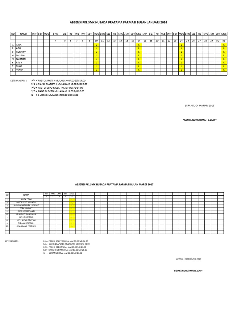 Absensi PKL SMK Husada Pratama Farmasi Bulan Januari 2016 | PDF
