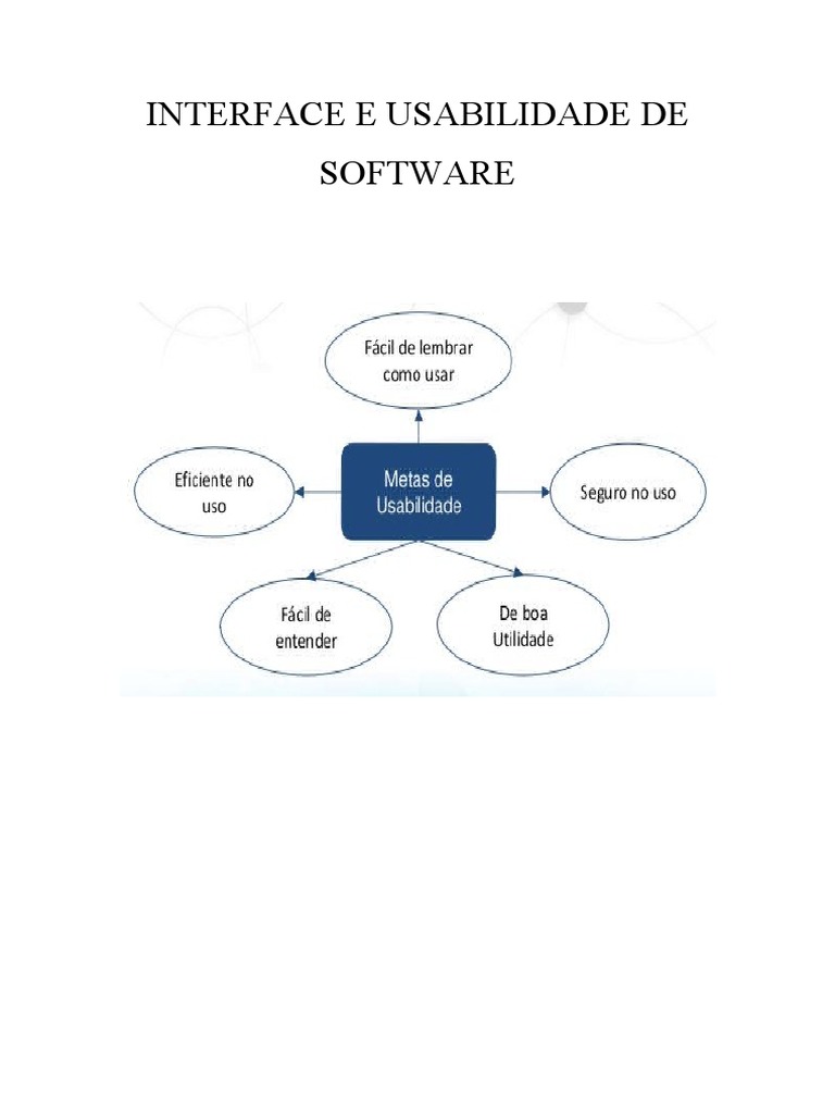 Apostila Interface e Usabilidade de Software | PDF | Fatores humanos e Ergonomia | Usabilidade