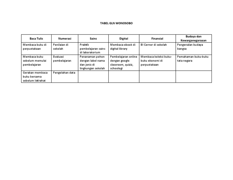 Tabel PPK Man 2 Wonosobo | PDF