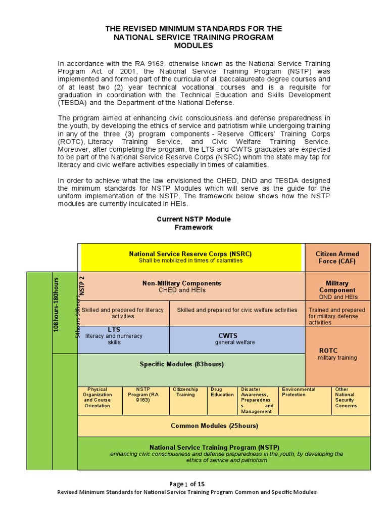 Draft: The Revised Minimum Standards For The National Service Training ...