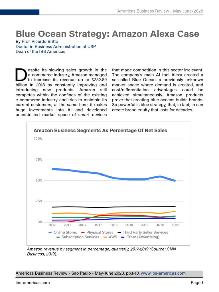 Blue Ocean Strategy: Amazon Alexa Case | PDF | Amazon Echo | Business