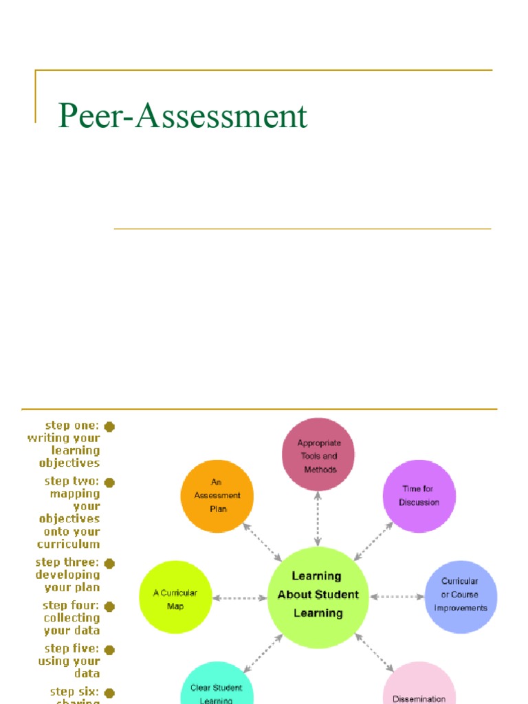 Peer Assessment | PDF | Educational Assessment | Learning