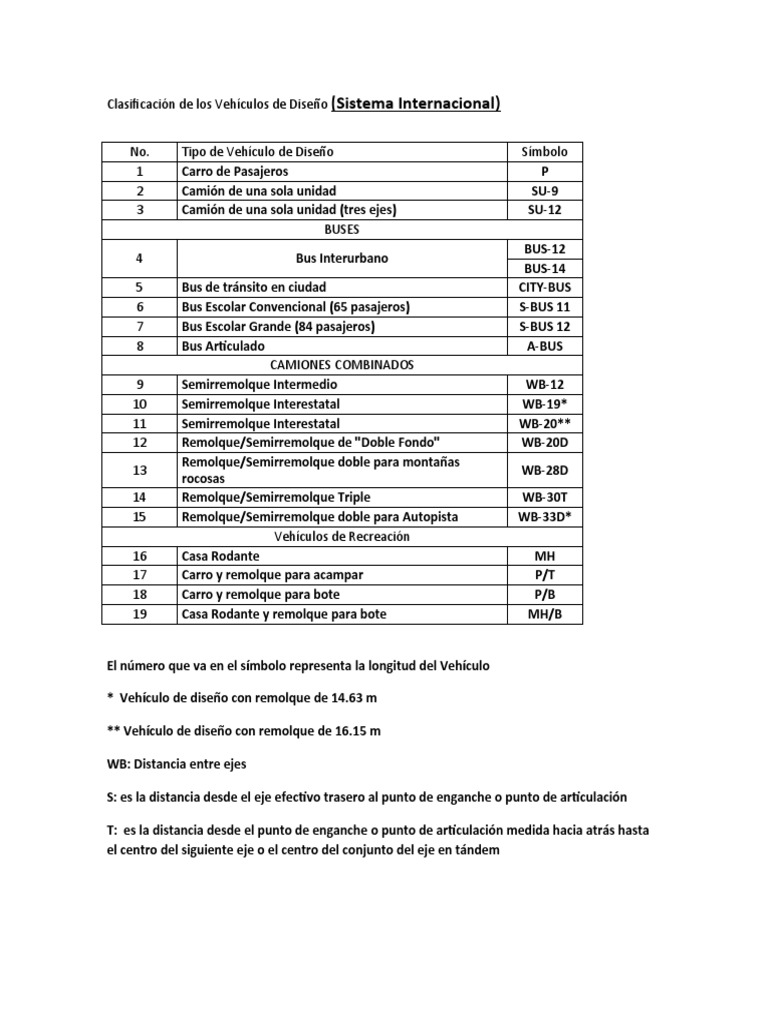 Traducción Tipos de Vehículos Segun AASHTO | Descargar gratis PDF ...