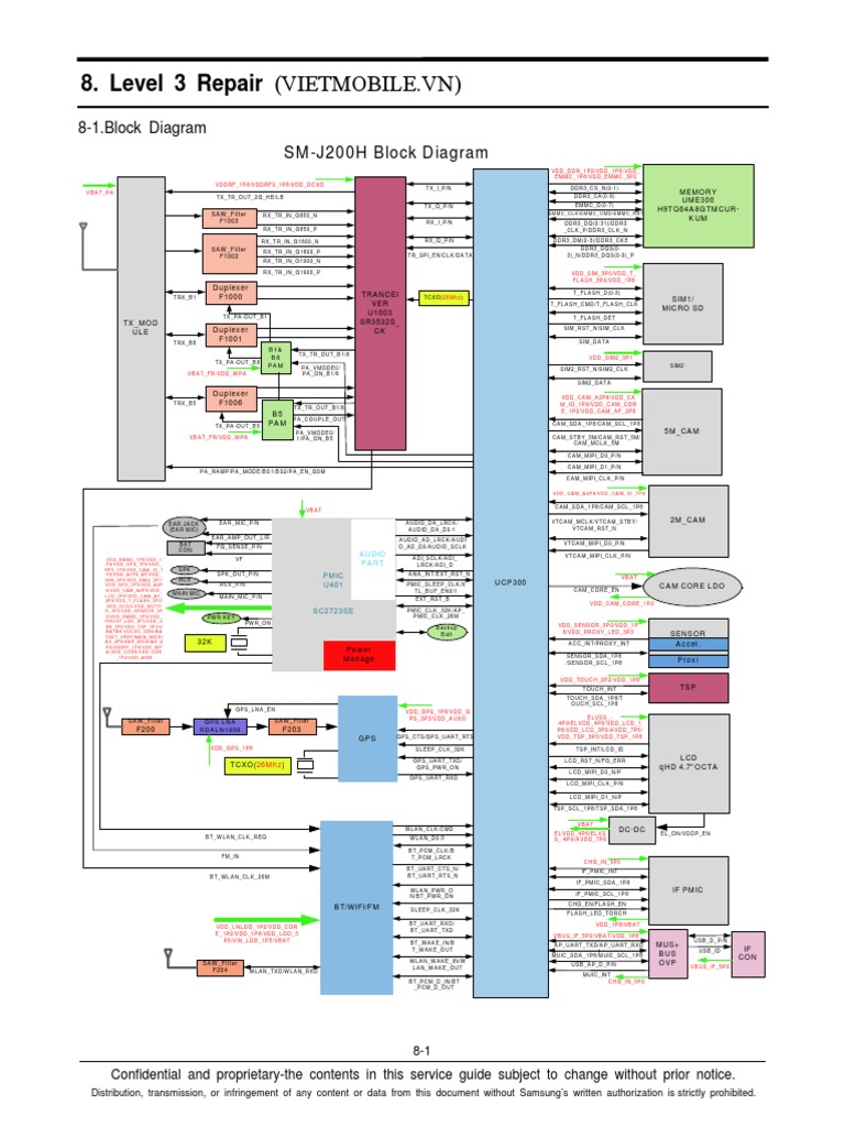 Samsung J200f Schematic Diagram Samsung All Schematics Diagr