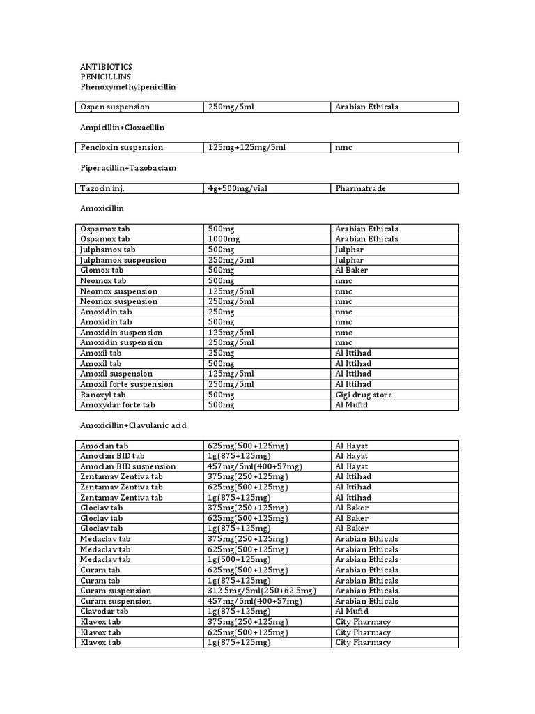 Antibiotics Pdf Pdf Pharmacy Antibiotics