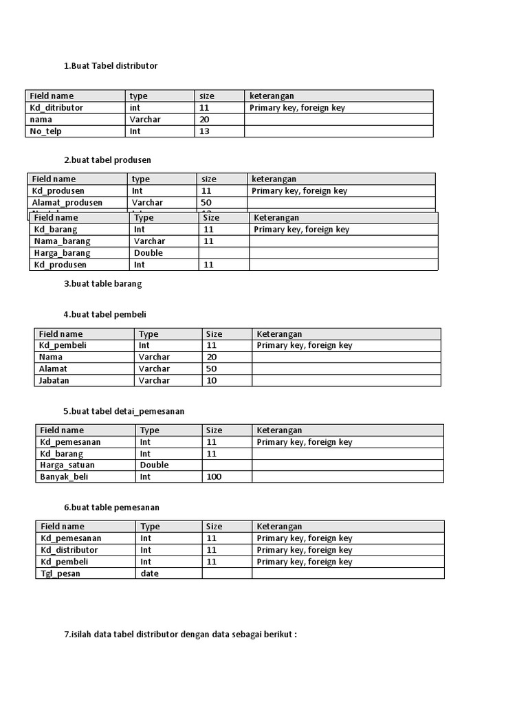 Field Name Tabel | PDF