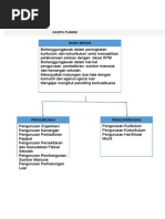 Panduan Pengisian Deskripsi Tugas Dalam Hrmis | PDF