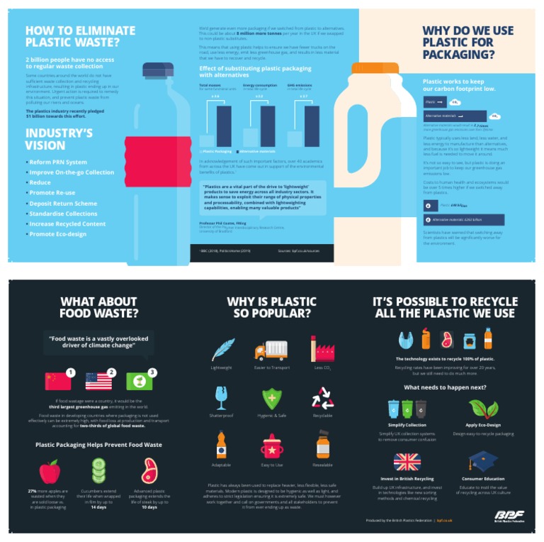 Why Plastics Are Important DIGITAL 1 | PDF | Recycling | Plastic