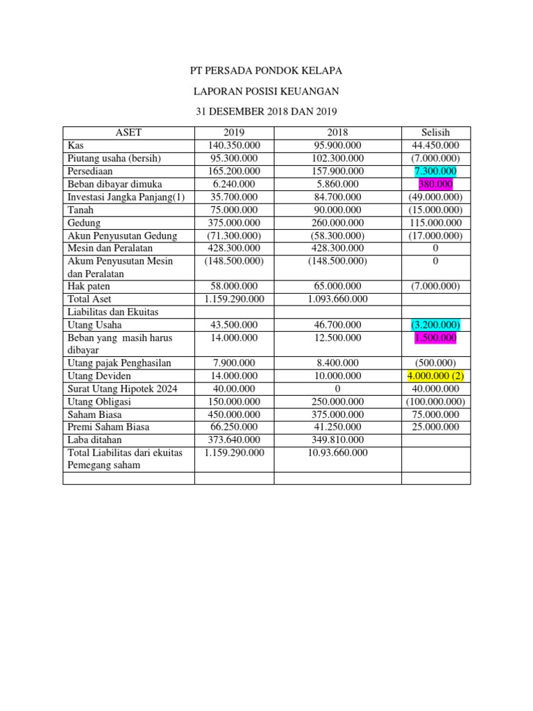 Laporan Arus Kas Materi 14 | PDF | Bisnis | Pengelolaan Keuangan & Uang