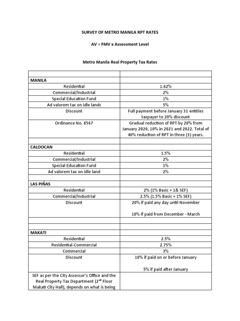 Survey of Manila Rates | PDF | Property Tax | Taxes