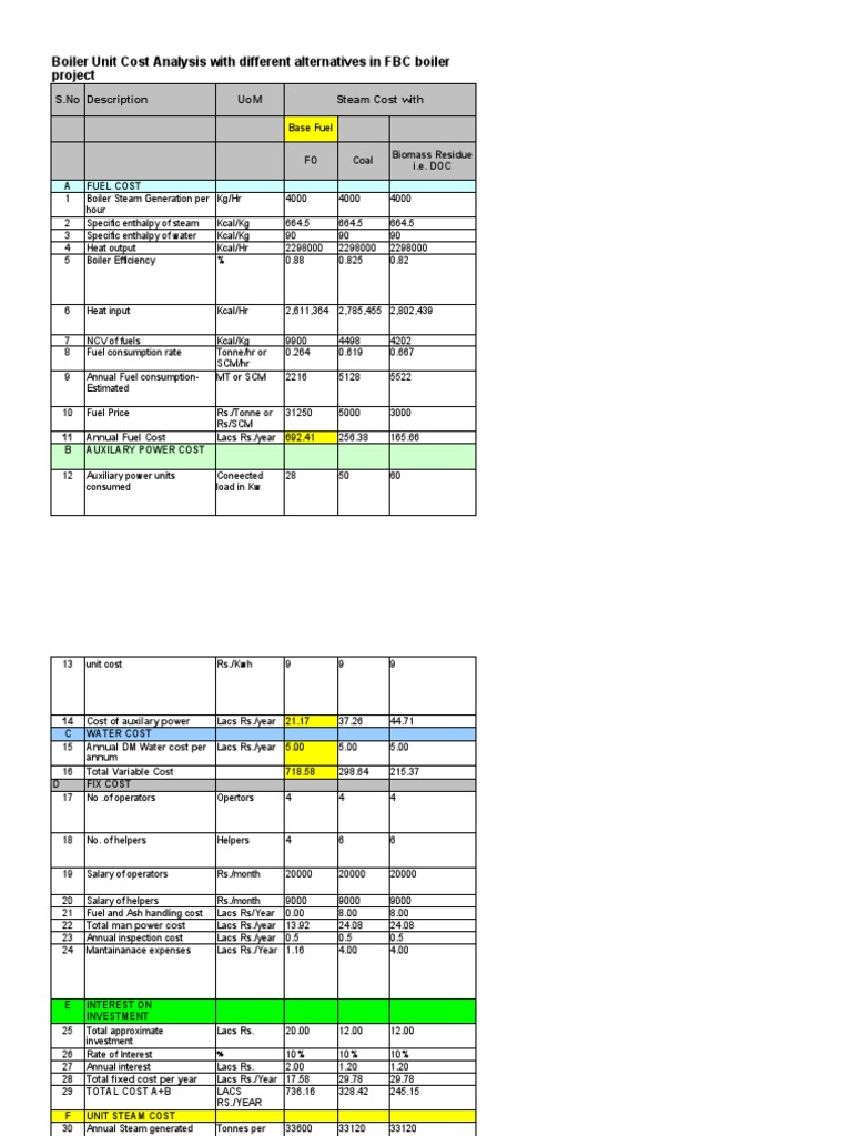 Steam Cost Calculations 2020 | PDF | Boiler | Fuel Efficiency