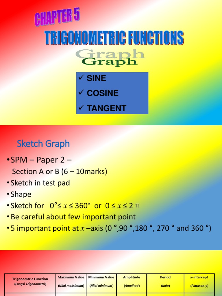 5.3 Graph of Trigonometric Functions 2020 (Graph of Cosine) | PDF ...