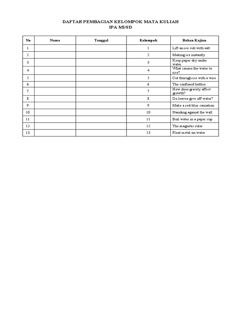 Daftar Kelompok Mata Kuliah IPA MI-SD PGMI SMT VI | PDF