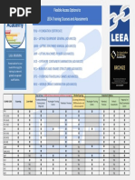 Leea Courses | PDF