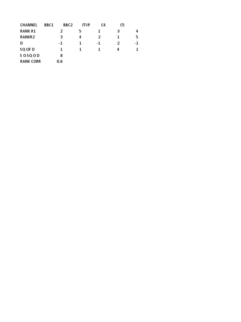 TV Channel Ranking Analysis Report | PDF
