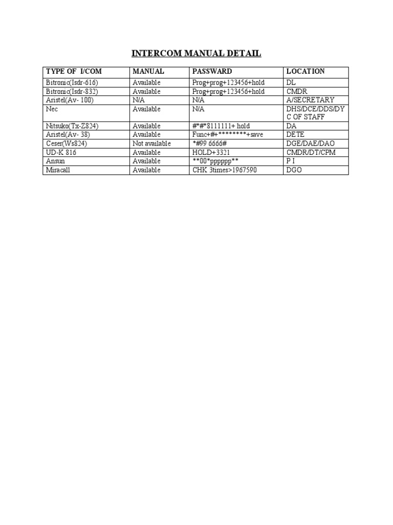 Intercom Manual Detail: Type of I/Com Manual Passward Location | PDF