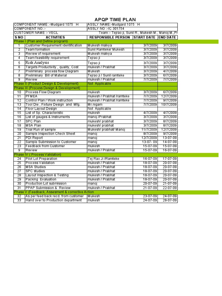 Apqp Time Plan: Risk Analysis | PDF | Business