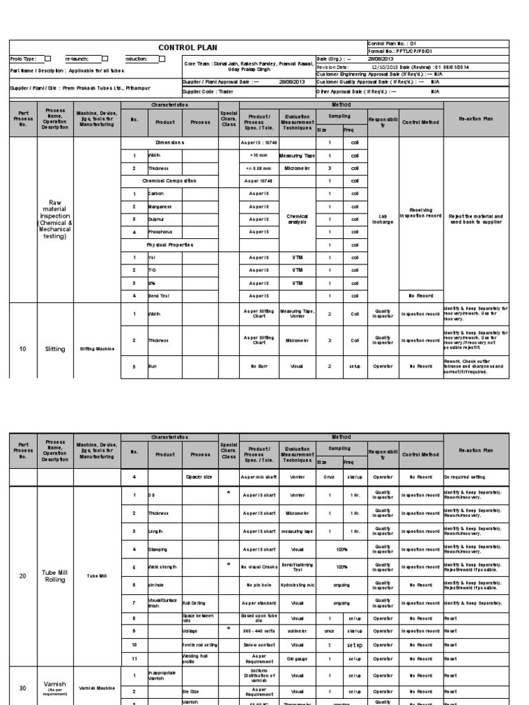 Control Plan | PDF | Zinc | Galvanization