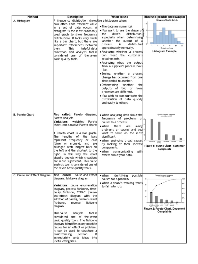 Worksheet 2 - Tools Used in SPC | PDF | Histogram | Scatter Plot