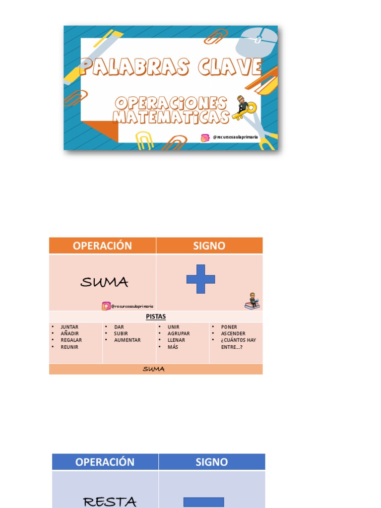 Palabras Clave de Operaciones Básicas | PDF