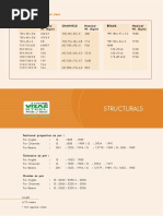 Standard C - Channel PDF | PDF