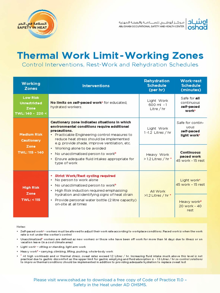 Thermal Work Limit-Working Zones: Control Interventions, Rest-Work and ...