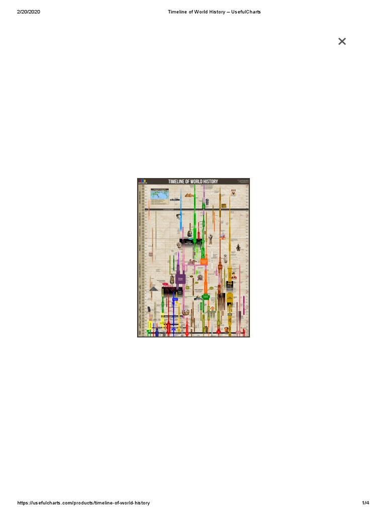 Timeline of World History - UsefulCharts | PDF | Business