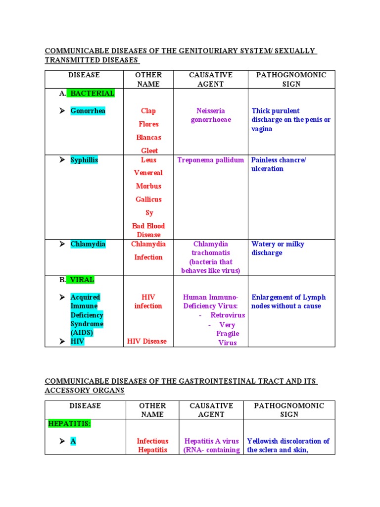 Gonorrhea: Clap Flores Blancas Gleet Leus Venereal Morbus Gallicus Sy ...