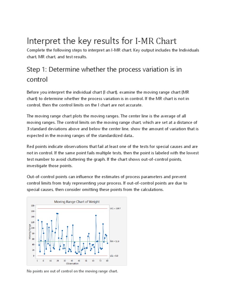 Control Chart Interpretation | PDF | Standard Deviation | Sensitivity ...