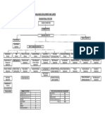 BNM Organisation Chart PDF | PDF