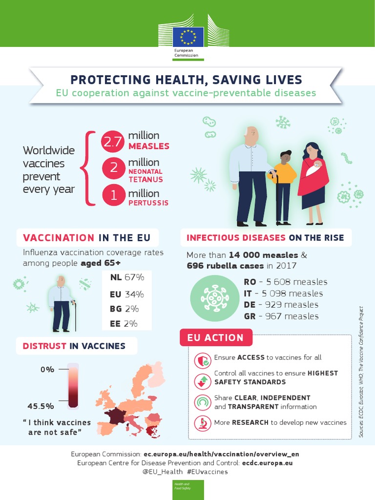 Protecting Health, Saving Lives: Worldwide Vaccines Prevent Every Year ...