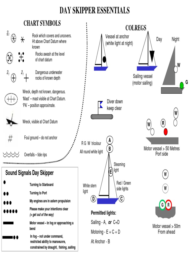 Day Skipper Essentials: An Overview of Key Chart Symbols, Lights, and ...
