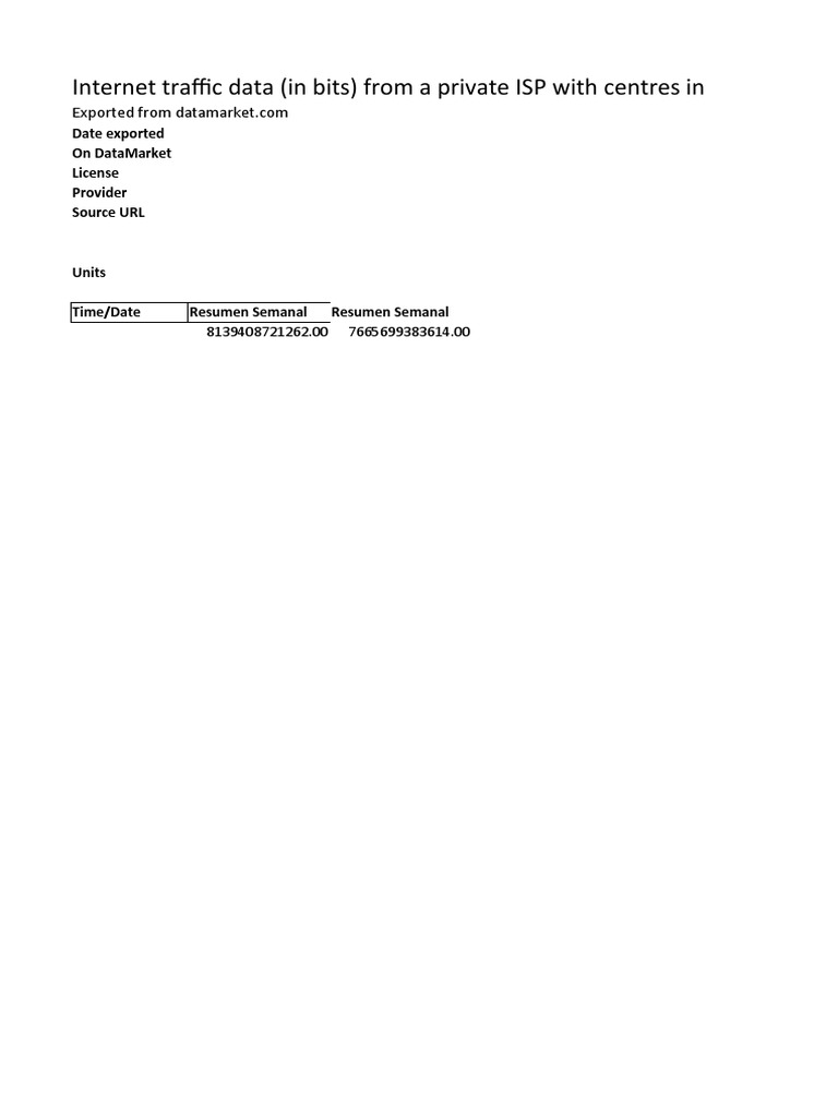 Internet Traffic Data (In Bits) From A Private ISP With Centres in 11 European Cities | PDF