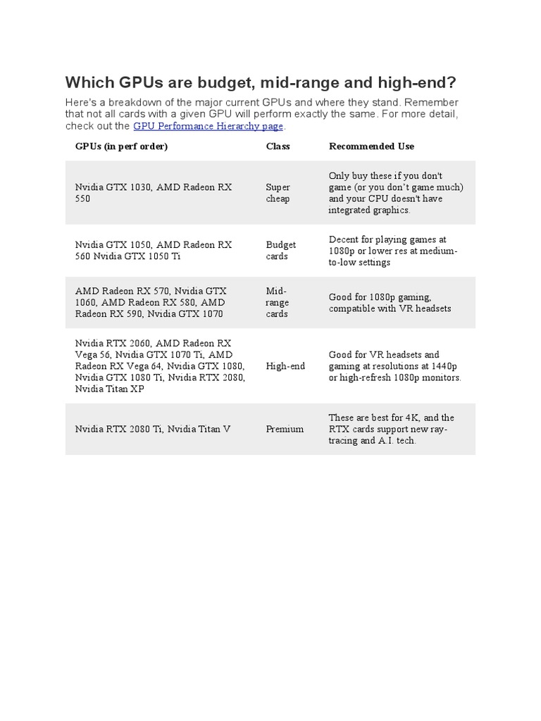 Which Gpus Are Budget, Mid-Range and High-End? | PDF | Graphics ...