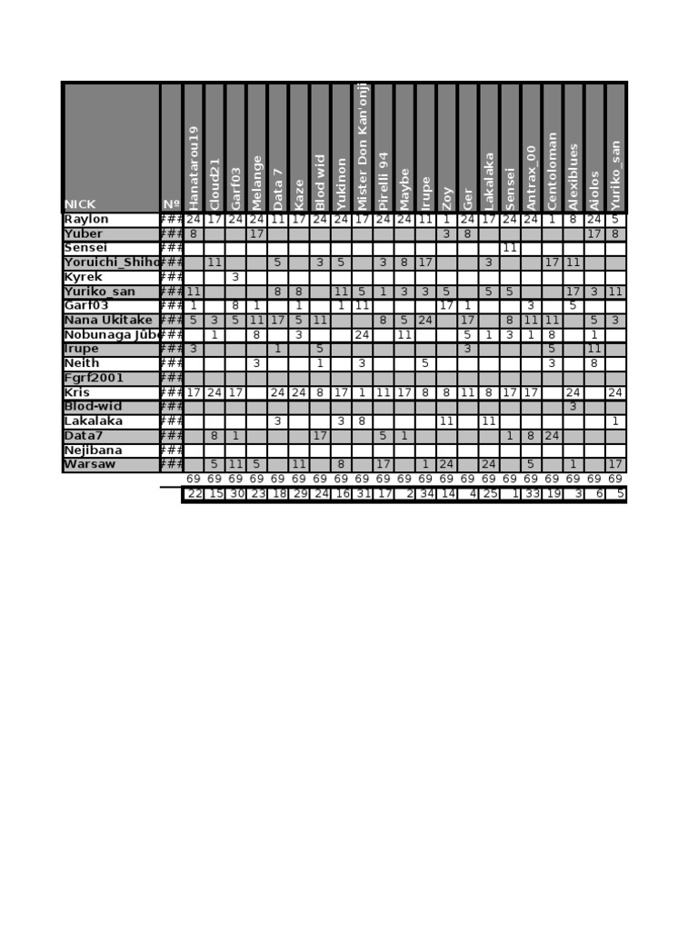 CUCO | PDF