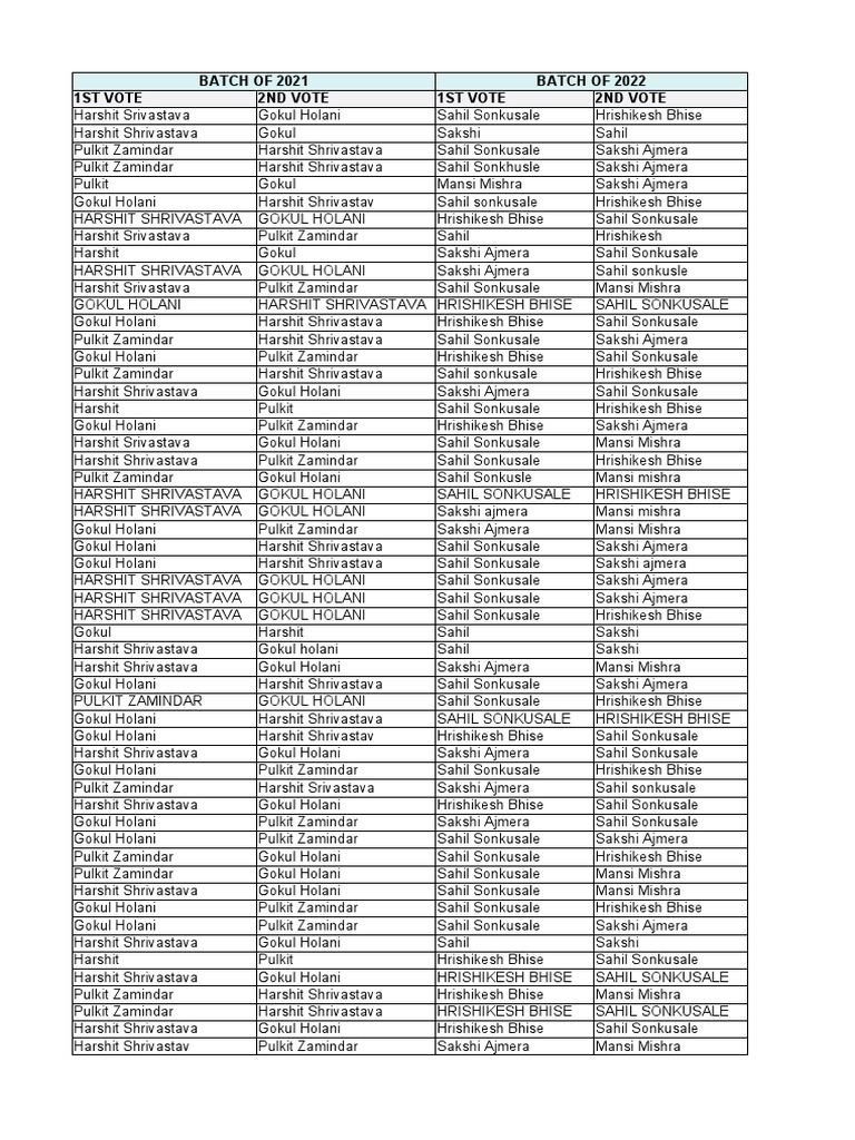 Mca Election Voting Spreadsheet | PDF