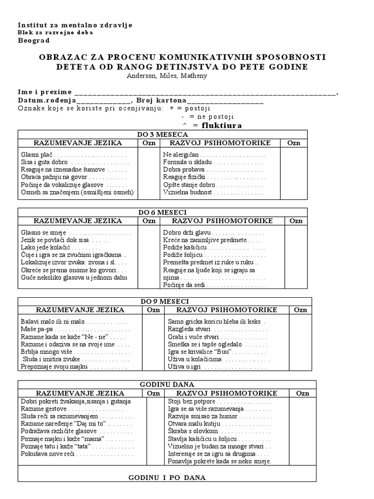ANDERSON - Razvojna Mapa | PDF