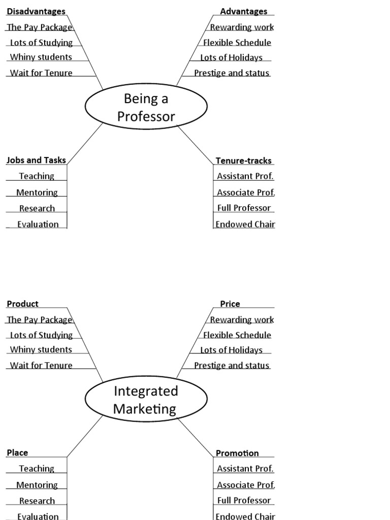 Information Wheel | PDF