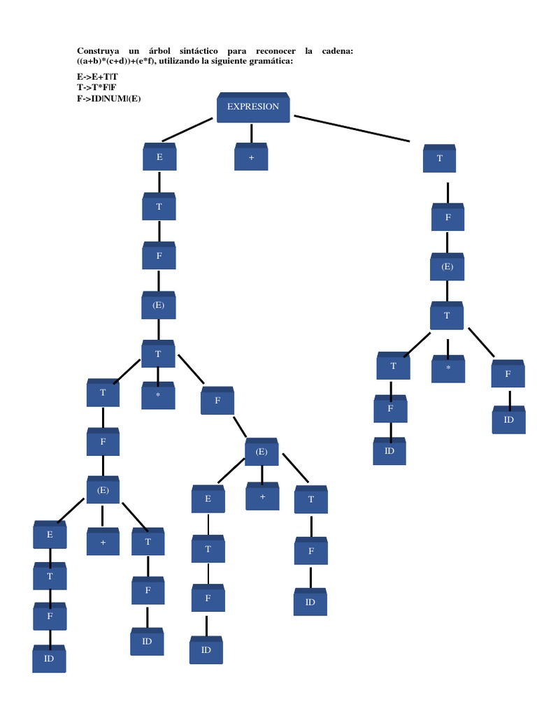 Arbol Sintactico PDF | PDF