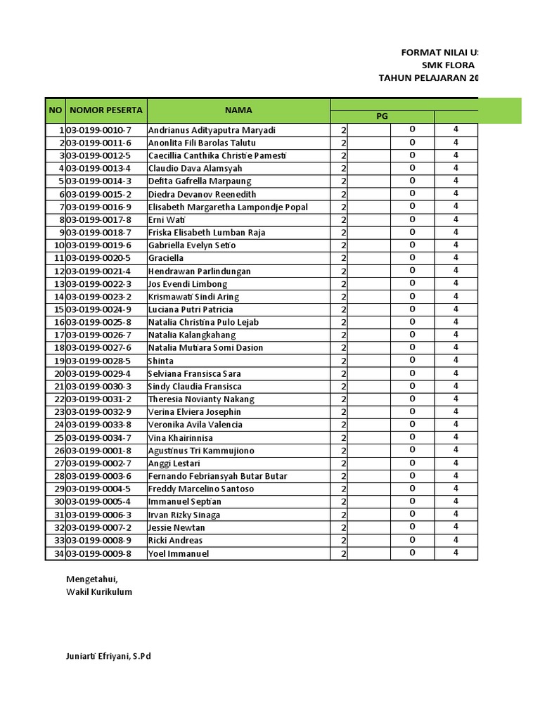 No Nomor Peserta Nama Nilai PG Essay: Format Nilai Usbn SMK Flora TAHUN ...