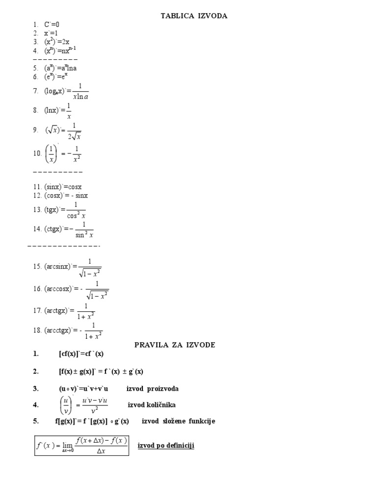 Tablicni Izvodi I Integrali SH.D | PDF