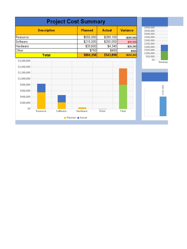 Project Cost Management Plan Template | PDF | Digital Technology ...