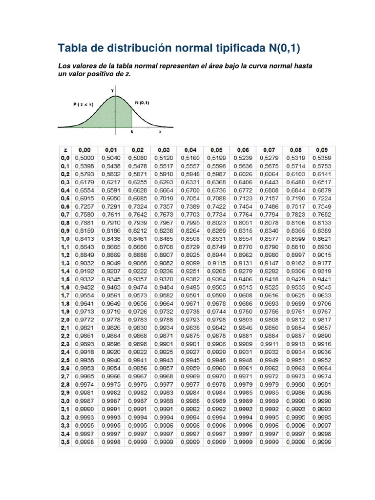 Tipificar Distribucion Normal Distribución Normal Ejemplos Y