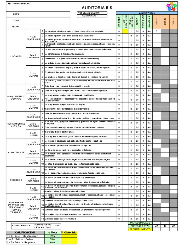 Modelo de Auditoria 5S (Empresa A) | PDF | Auditoría | Naturaleza