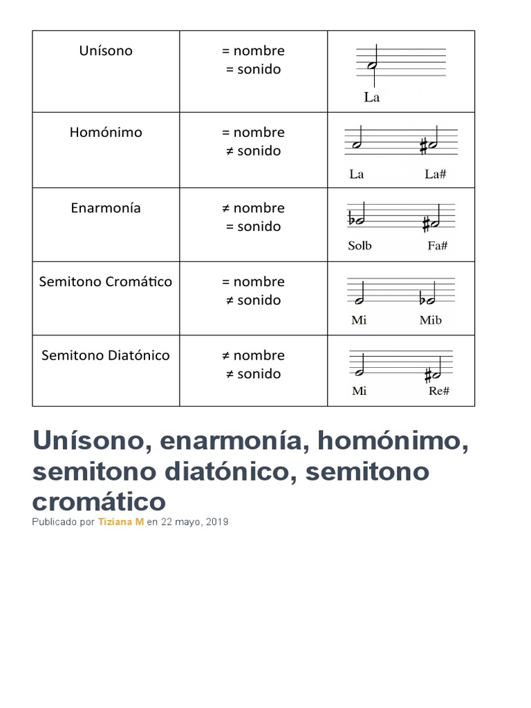 Unisono Cromatico Diatonico HOmonimo Enarmonico | PDF