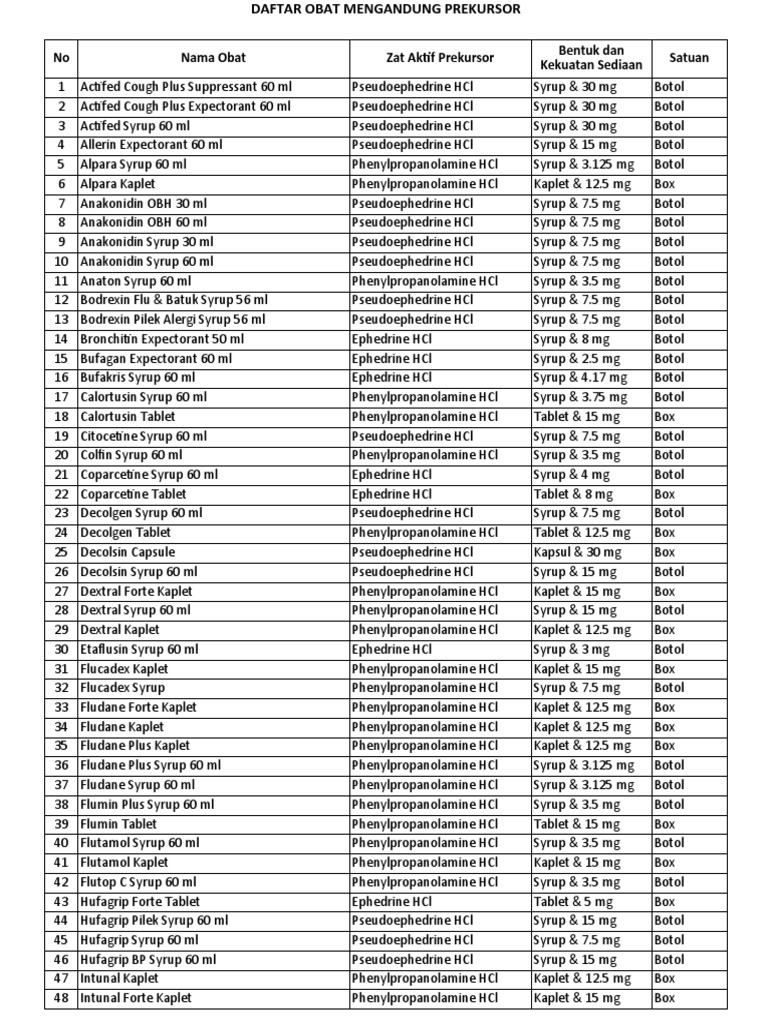 Daftar Obat Mengandung Prekursor | PDF | Sugar Substitute | Syrup